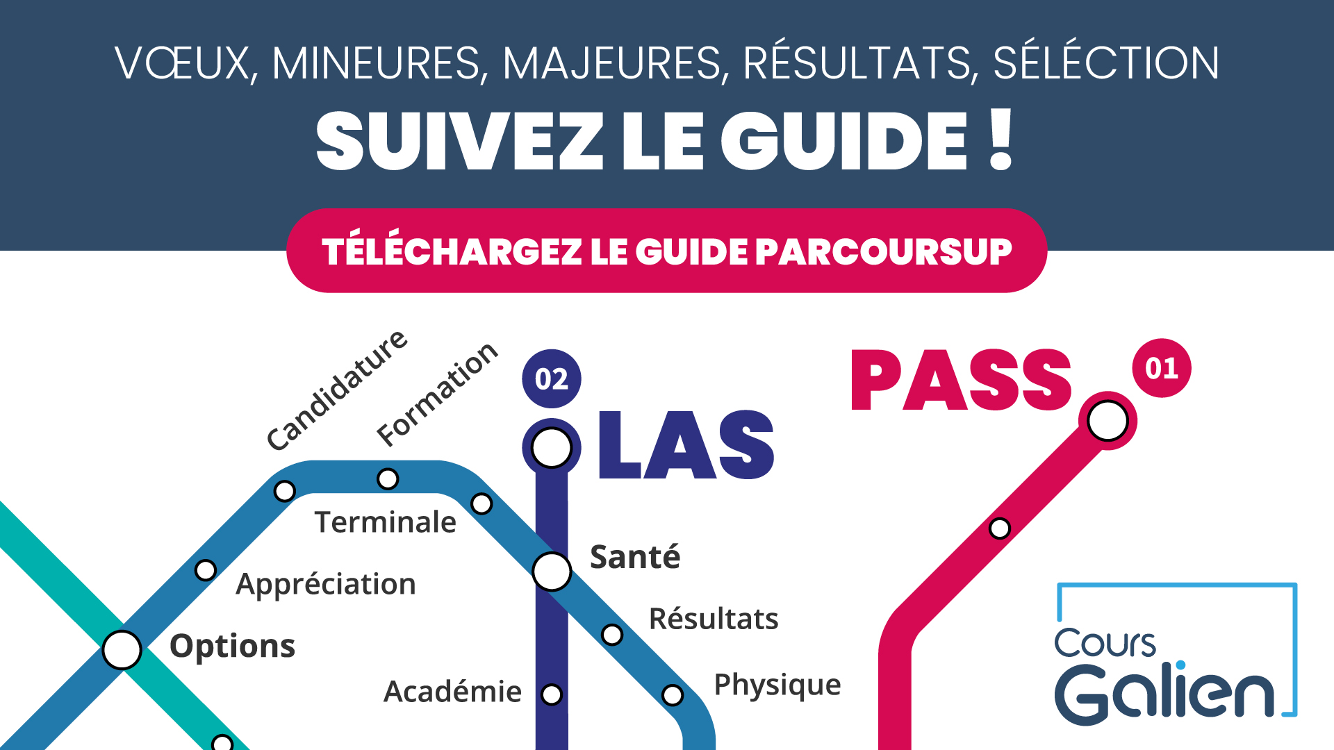 Guide 2024 de l'admission en PASS et LAS via Parcoursup